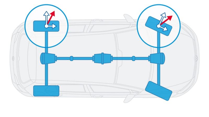 Media World | Volkswagen Driving Experience