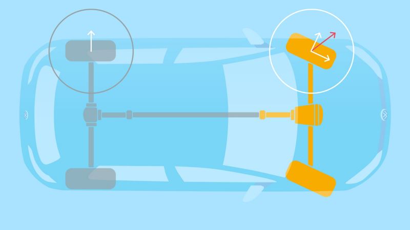 Media Welt | Volkswagen Driving Experience