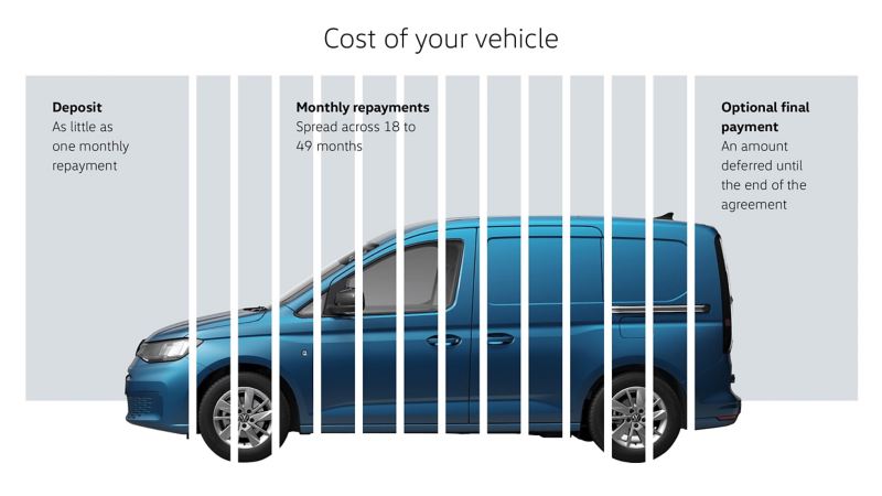 PCP Van Deals Explained | Personal Contract Purchase | VW Vans