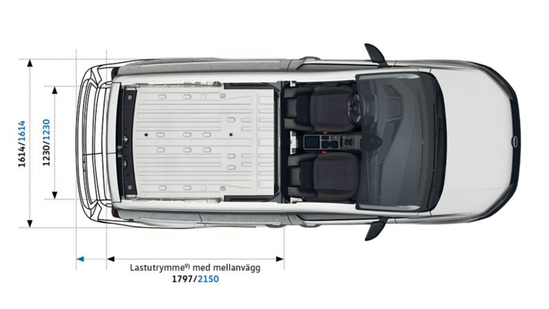 Volkswagen Caddy Cargo – Tekniska detaljer | Volkswagen Transportbilar