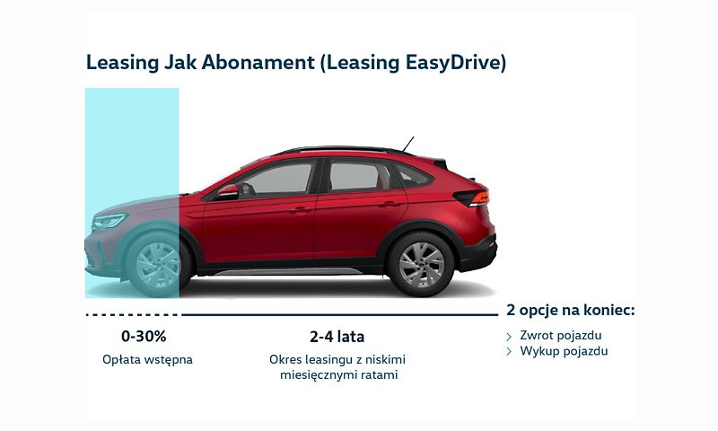 Oferta leasingowa dla firm | Volkswagen